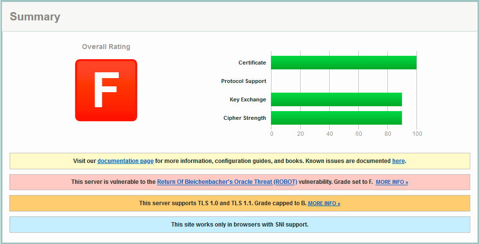 code.jquery.com provides an expired cert (COMODO RSA Certification Authority) · Issue #4726 ...