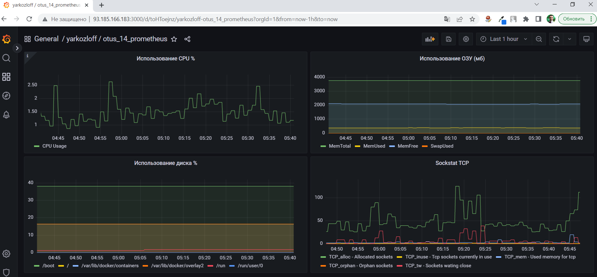 GitHub - yarkozloff/otus_14_prometheus: Сервер мониторинга Prometheus