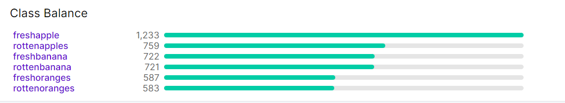GitHub - uktuncer/Rotten-And-Fresh-Fruit-Object-Detection