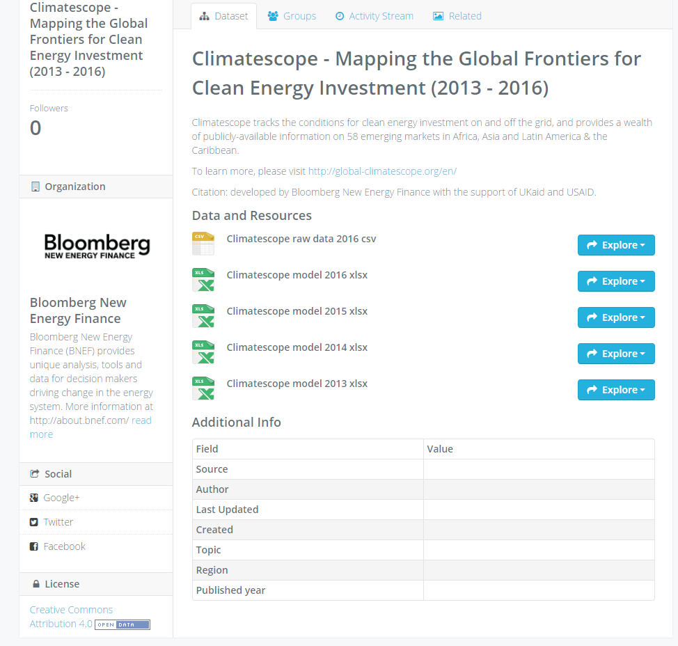 Metadata not showing currently · Issue #182 · energy-data/energydata.info · GitHub