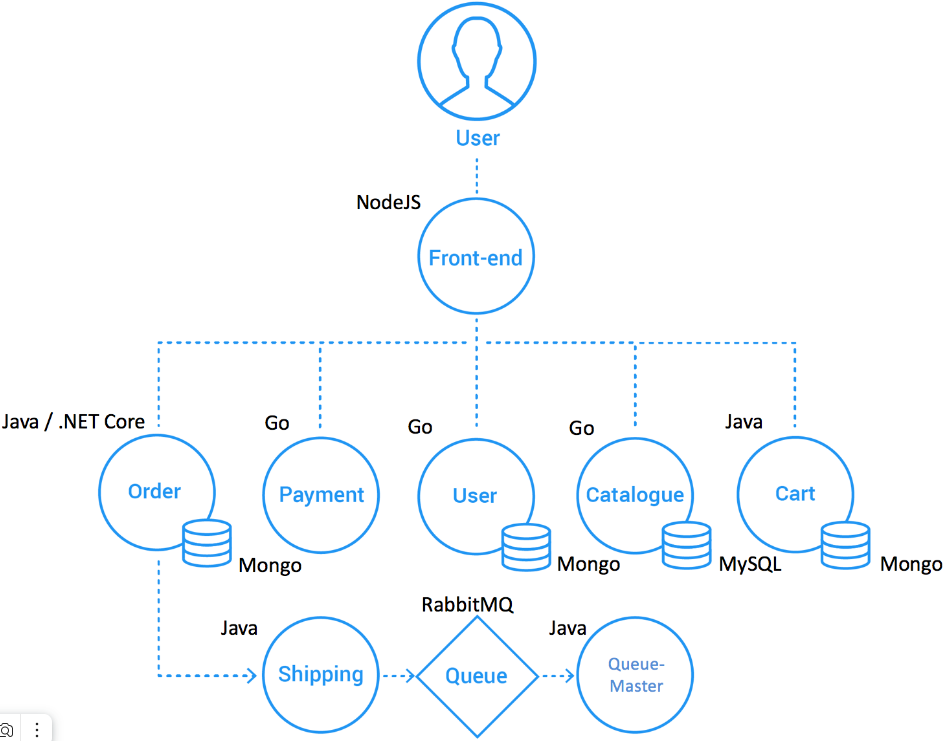 GitHub - torpedowf/sf_kuber