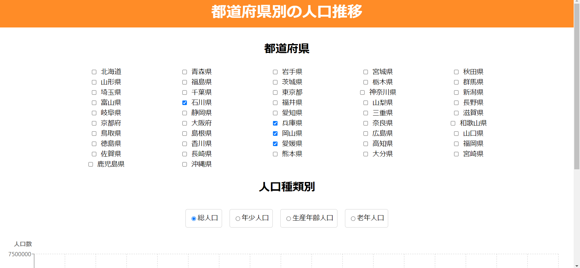 Github Haradaiko100 Population Graph