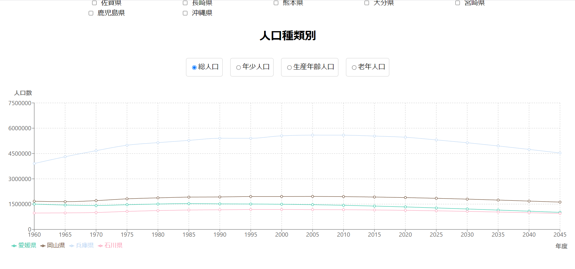 Github Haradaiko100 Population Graph