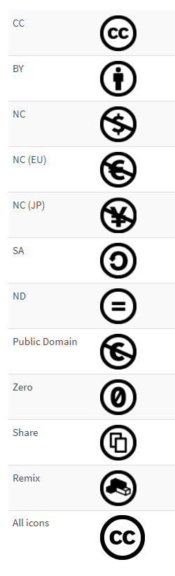Creative Commons Icons · Issue #1082 · twbs/icons · GitHub