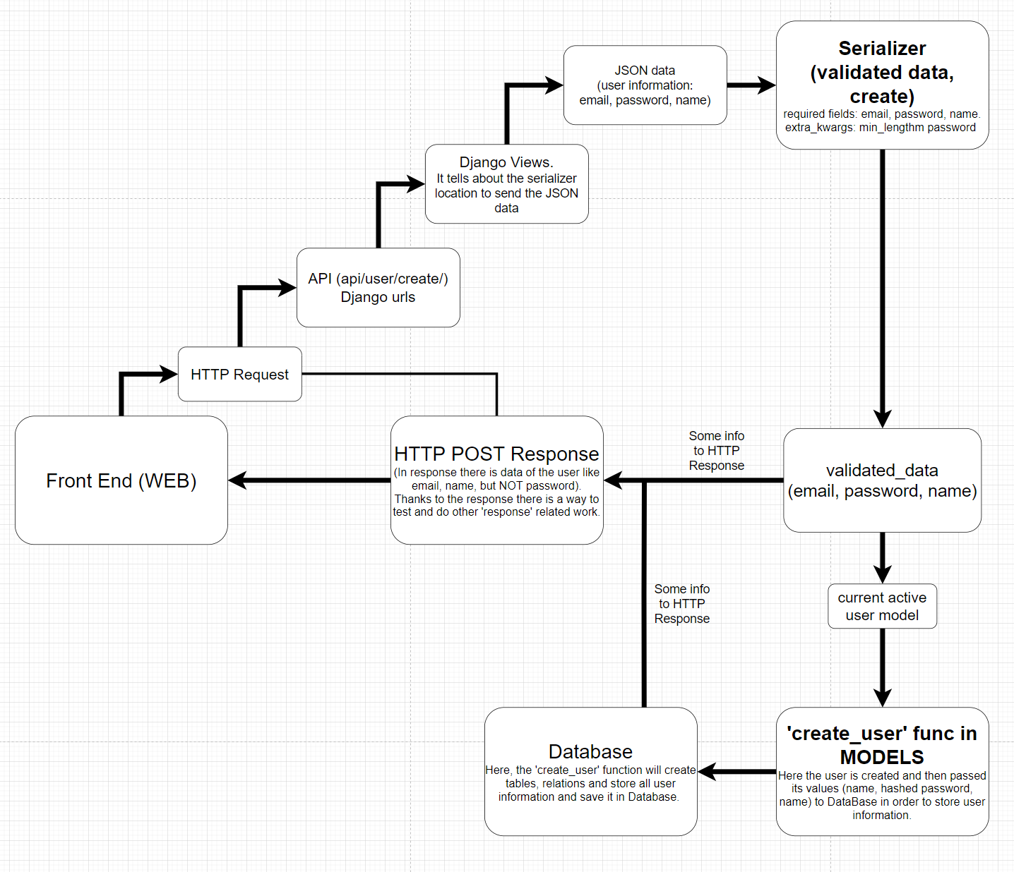 GitHub - oxyn-pro/food_recipe_app_api: The Structure and Source Code of the Django web ...