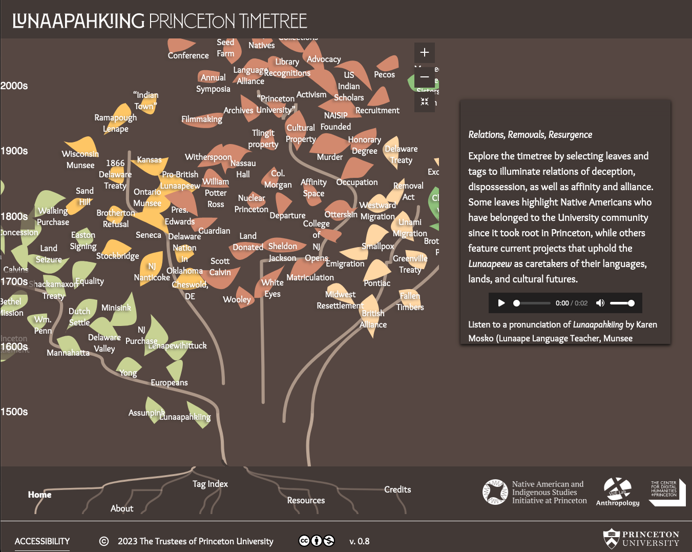 As a user, I want the option of zooming in on the timetree on desktop and with buttons, so that ...