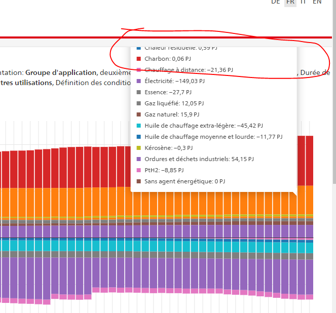 Tooltip not completely visible · Issue #422 · visualize-admin/visualization-tool · GitHub