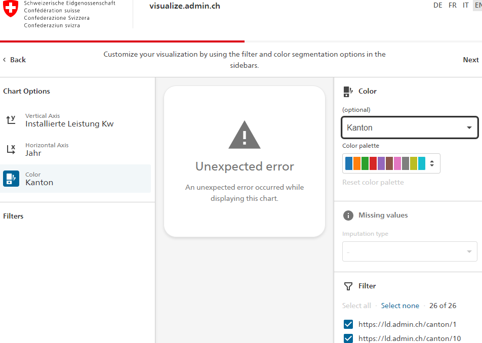New dataset "Unexpected Error" · Issue #434 · visualize-admin/visualization-tool · GitHub