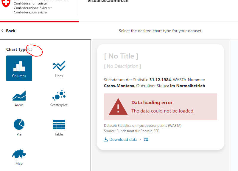 New WASTA dataset only loads in table view · Issue #464 · visualize-admin/visualization-tool ...