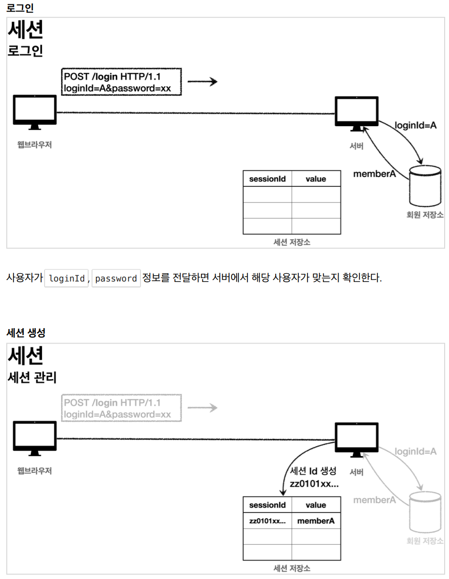 GitHub - ktg2338/Login: 회원가입,로그인 구현 후 쿠키적용 및 세션을 구현 해보고 servlet.http 세션도 사용해본다. 그리고 filter와 ...
