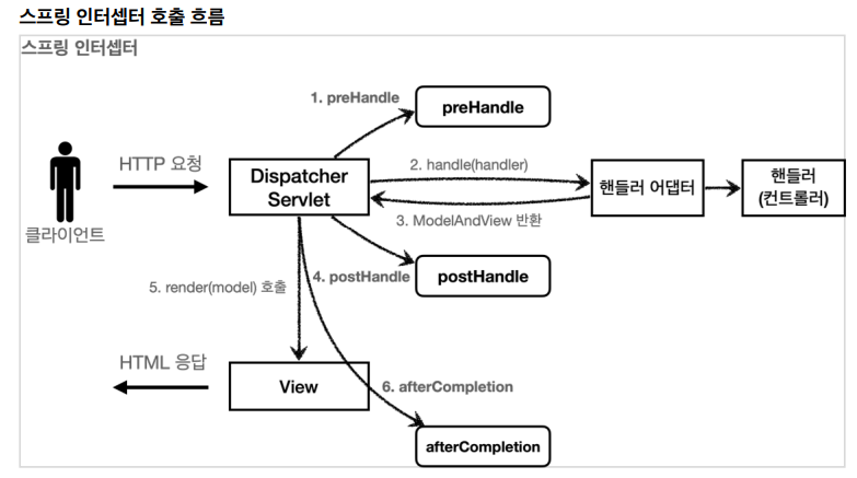 GitHub - ktg2338/Login: 회원가입,로그인 구현 후 쿠키적용 및 세션을 구현 해보고 servlet.http 세션도 사용해본다. 그리고 filter와 ...