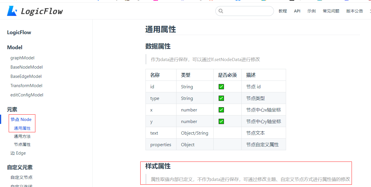 [Bug report]当有文本编辑时，再点击放大/缩小..功能时，文本编辑框就会出现错位的现场和一些我认为文档描述问题 · Issue #274 · didi/LogicFlow · GitHub