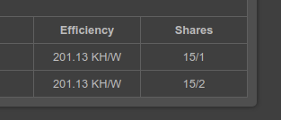 Wrong totalInvalidShares count · Issue #219 · develsoftware/GMinerRelease · GitHub