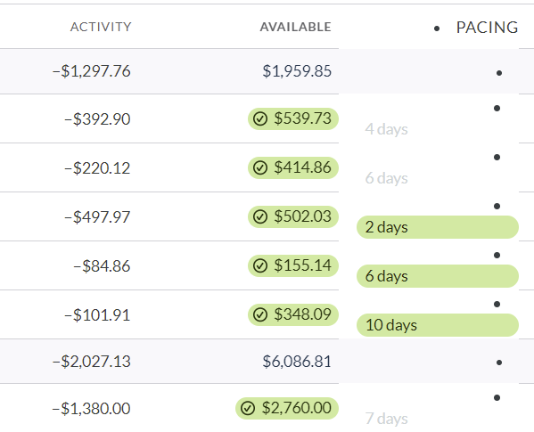 [BUG] Pacing layout is broken in Budget section · Issue #2845 · toolkit-for-ynab/toolkit-for ...