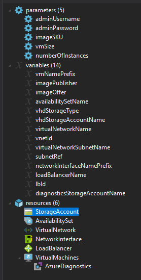 Show icons of common resources types · Issue #92 · microsoft/vscode-azurearmtools · GitHub