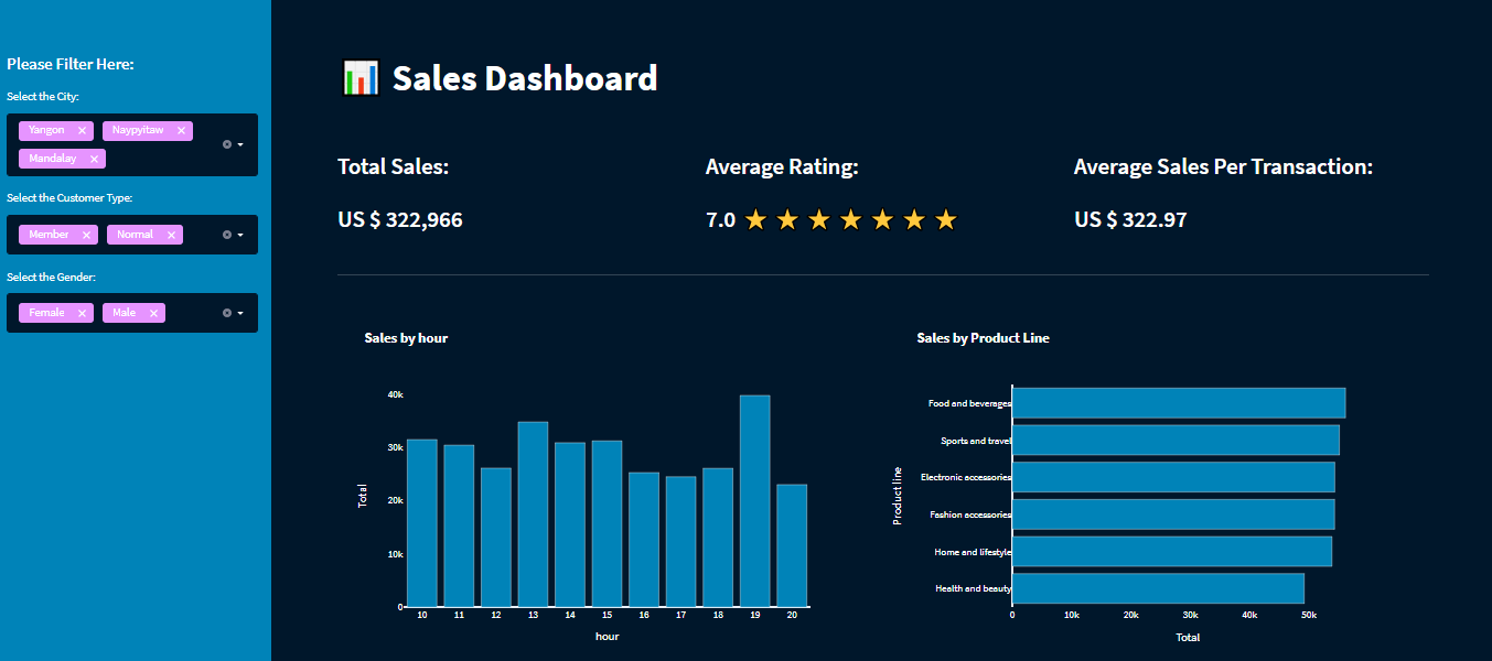 GitHub - thidocapba/streamlit_sales_dashboard