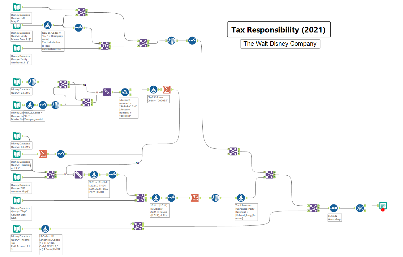 GitHub - parthghumare/Financial-Data-Analysis-Alteryx-Datathon: Datathon held at the University ...