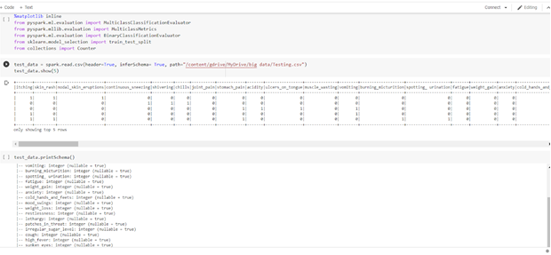 GitHub - Gitansh21Slytherin/Health-Care-Analysis-Using-Big-Data ...
