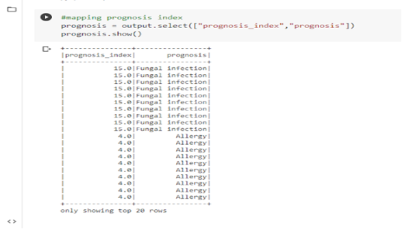 GitHub - Gitansh21Slytherin/Health-Care-Analysis-Using-Big-Data: Medicine and health are the ...