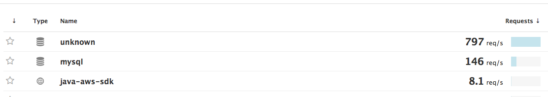 hikari connection pool reported as "unknown service" · Issue #278 · DataDog/dd-trace-java · GitHub