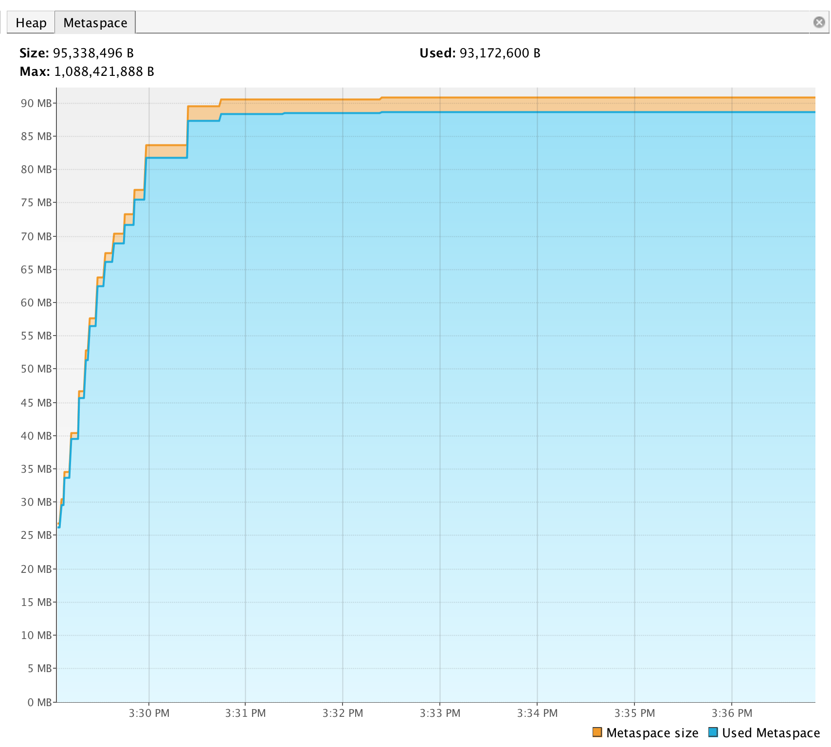 JVM Memory Optimization · Issue #514 · DataDog/dd-trace-java · GitHub
