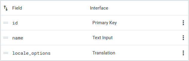 Saving unmodified O2M item changes M2O field · Issue #2191 · directus/v8-archive · GitHub