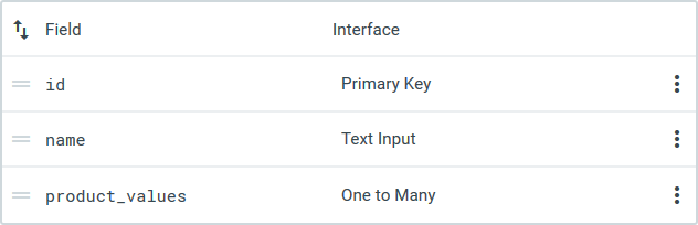 Saving unmodified O2M item changes M2O field · Issue #2191 · directus/v8-archive · GitHub