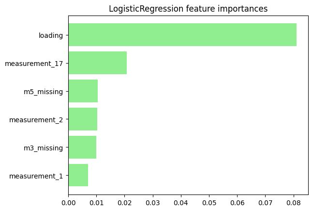 GitHub - ting0602/NYCU_ML_Final2022