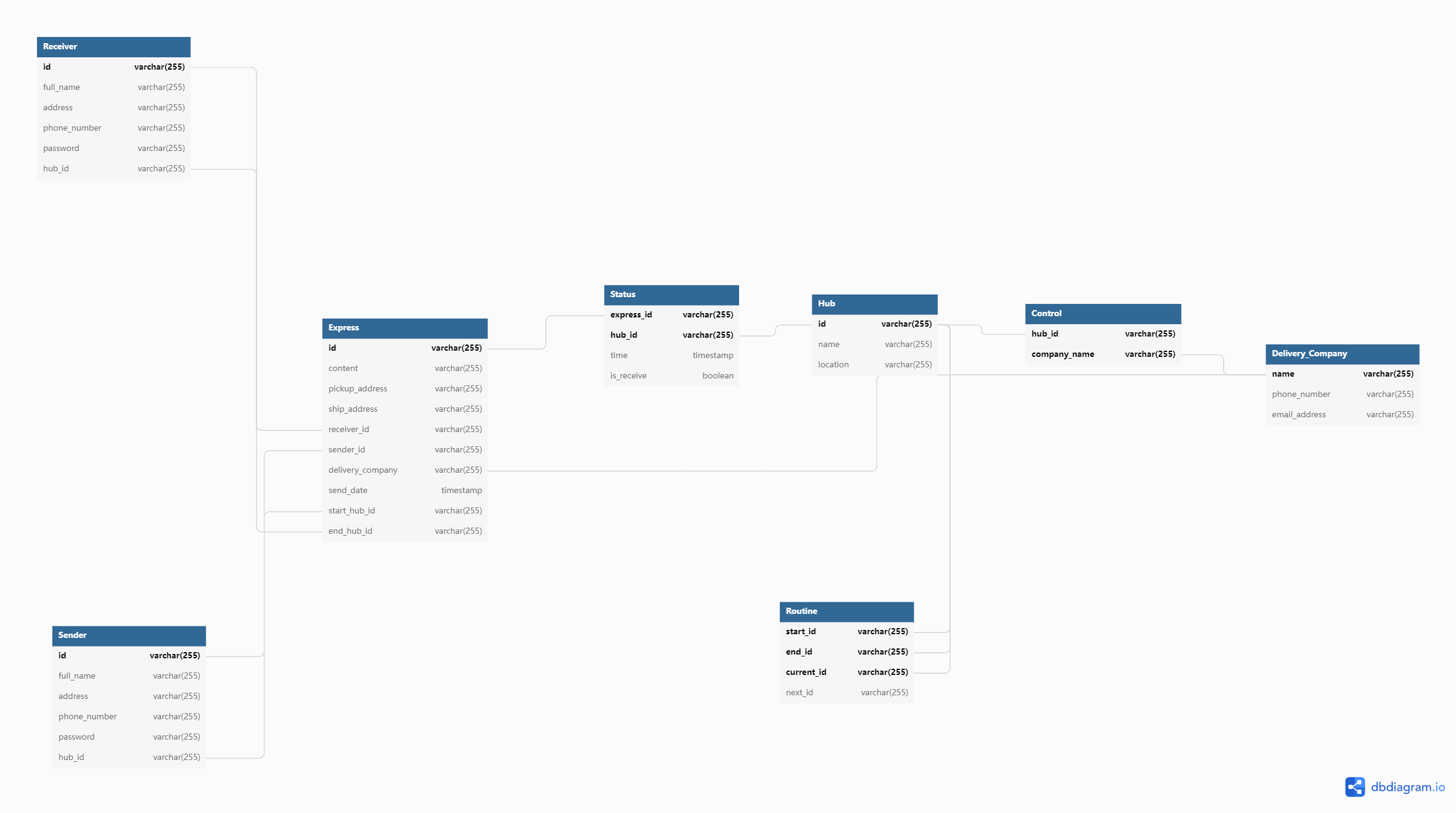 GitHub - Tiger-18/database_assignment: COMP2013J Assignemnt (An express ...