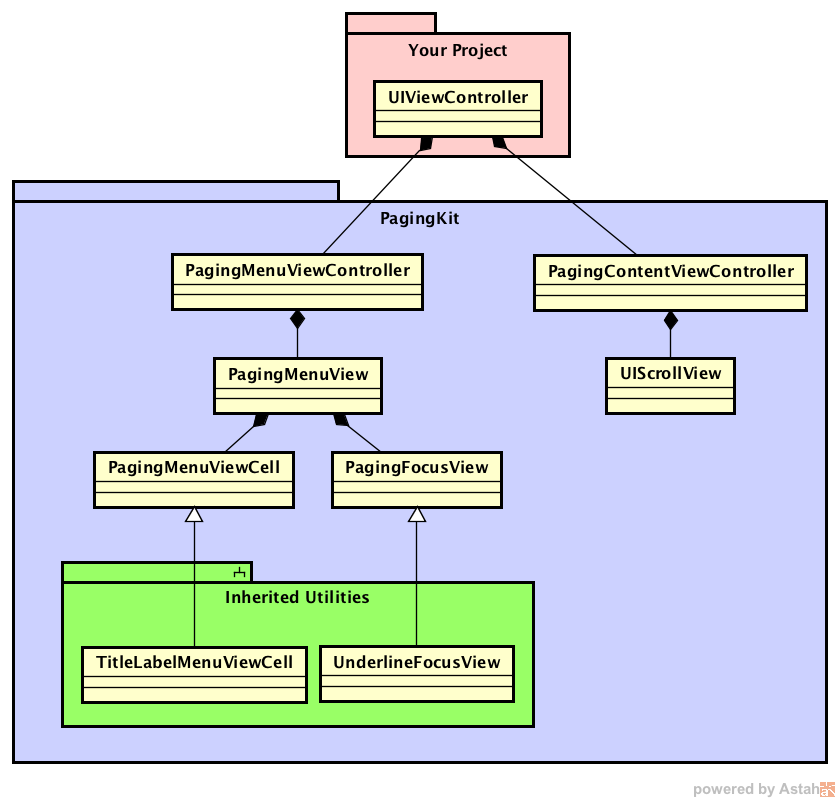 GitHub - hyun99999/PagingKitTutorial-iOS: PagingKit 오픈라이브러리를 사용한 viewpager 만드는 tutorial