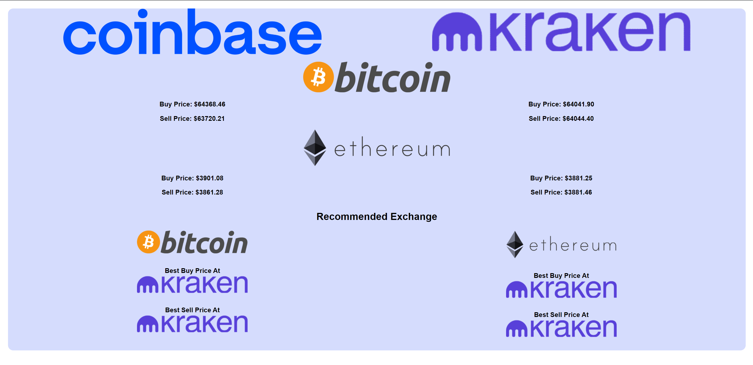 GitHub - raguilar27/Chainalysis: Chainalysis Assessment