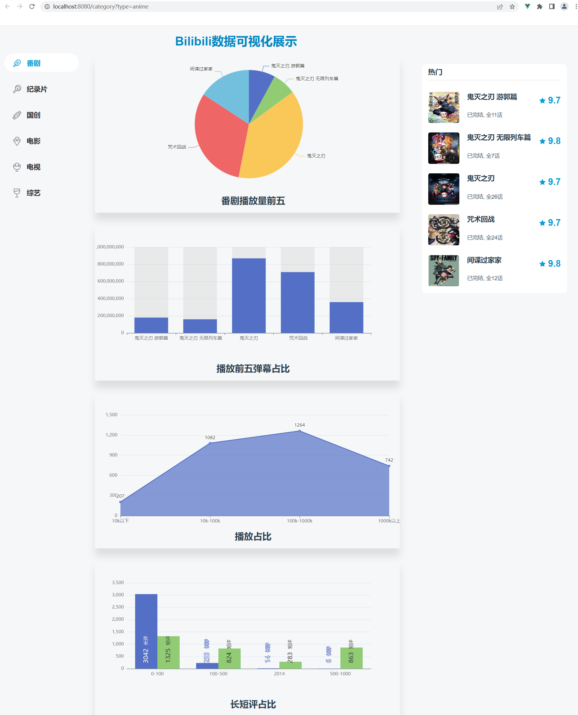 Github Sendrmvue2 Bilibili 一个基于爬取b站后台api数据,生成的数据分析可视化项目 9818