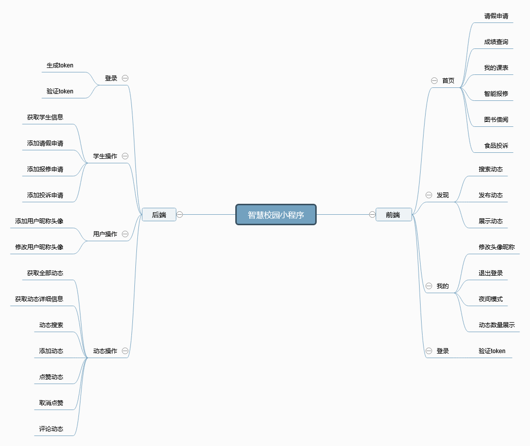 GitHub - SendRM/campus: 智慧校园 开源微信小程序商城服务端（Node.js + Express + MongoDB）