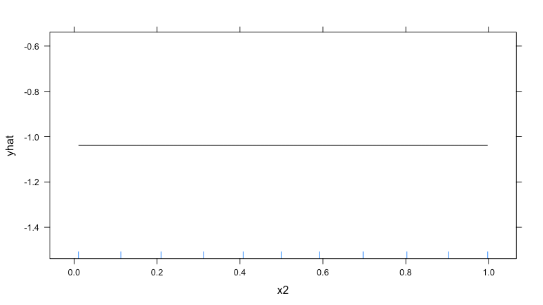 Monotonic Constraints in R are not applied · Issue #2913 · dmlc/xgboost ...