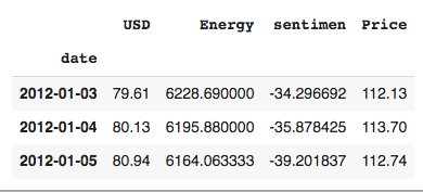 Message error : TypeError: unsupported operand type(s) for %: 'NoneType ...