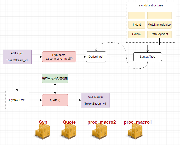 Rust Macro · Issue #35 · jackalchenxu/jackalchenxu · GitHub