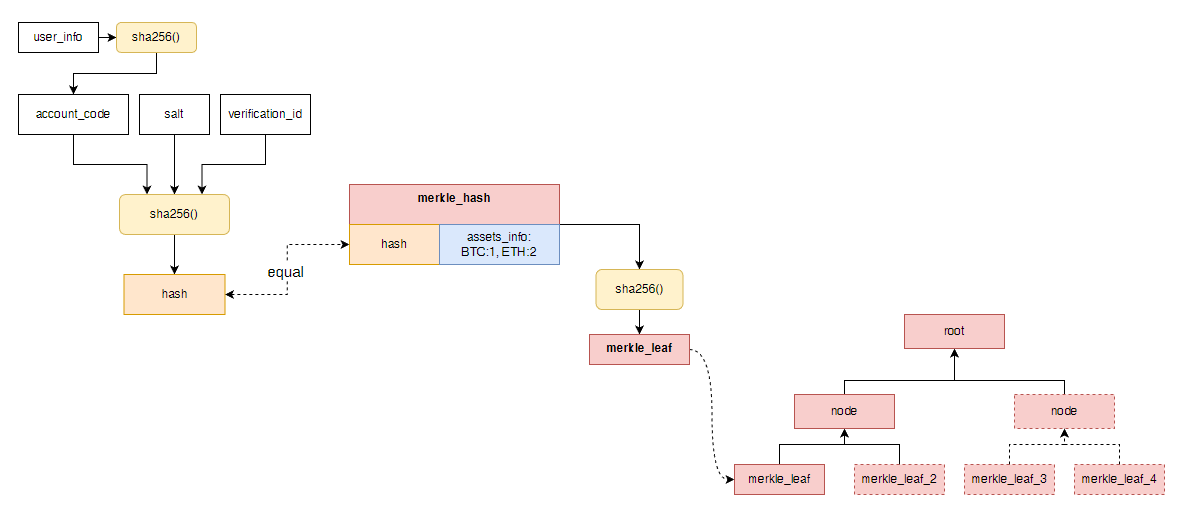 Blockchain misc · Issue #39 · jackalchenxu/jackalchenxu · GitHub