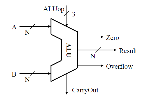 GitHub - Rires-hy/32-bits-RISC-V-Full-processor-design