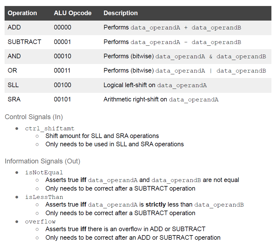 GitHub - Rires-hy/32-bits-RISC-V-Full-processor-design