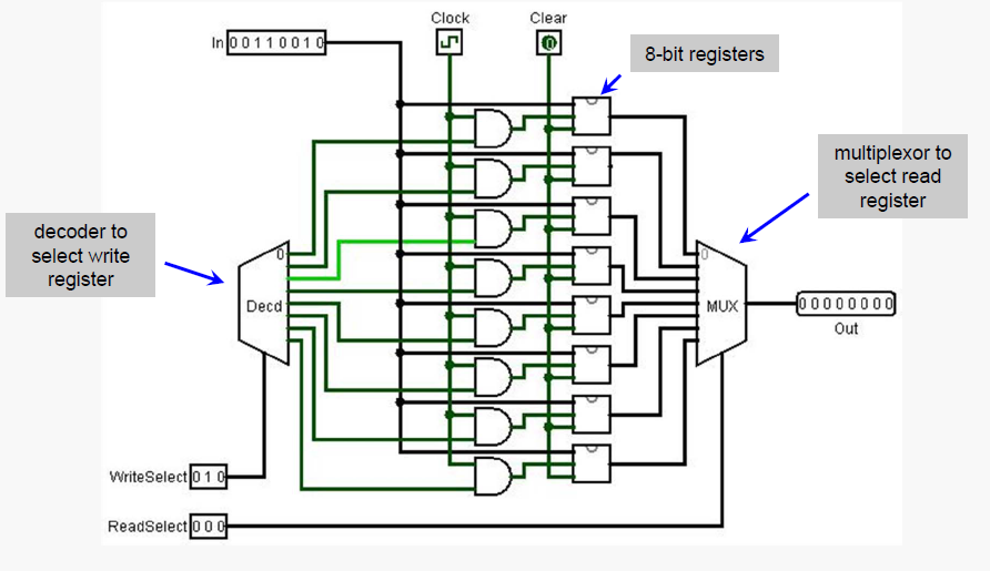 GitHub - Rires-hy/32-bits-RISC-V-Full-processor-design