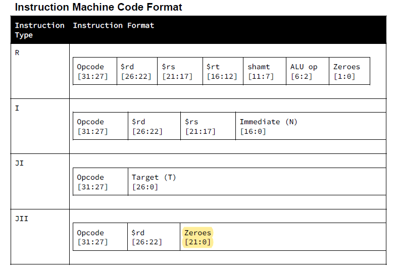 GitHub - Rires-hy/32-bits-RISC-V-Full-processor-design
