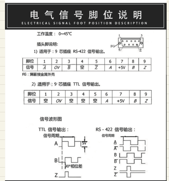 GitHub - Rires-hy/Grating_Scale_Driver_STM32 GitHub - Rires-hy/Grating_Scale_Driver_STM32