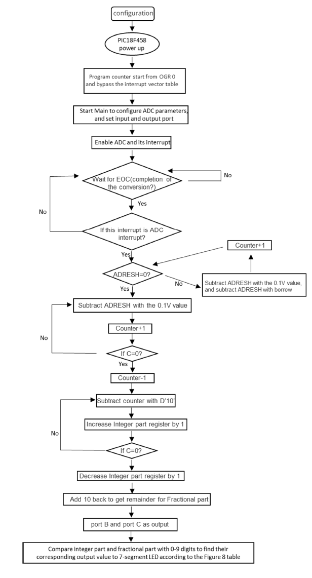 GitHub - Rires-hy/Voltmeter-Designation-Using-only-a-Microcontroller