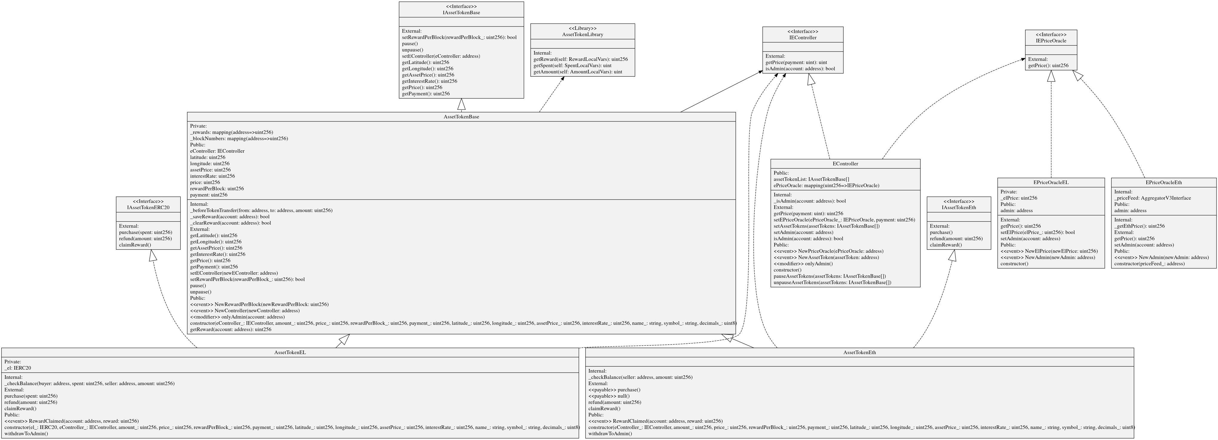 GitHub - elysia-dev/asset-token: Asset Token Implementation