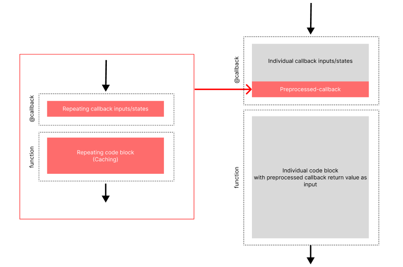 [Feature Proposal] Preprocessed / Plugin callbacks · Issue #2228 · plotly/dash · GitHub