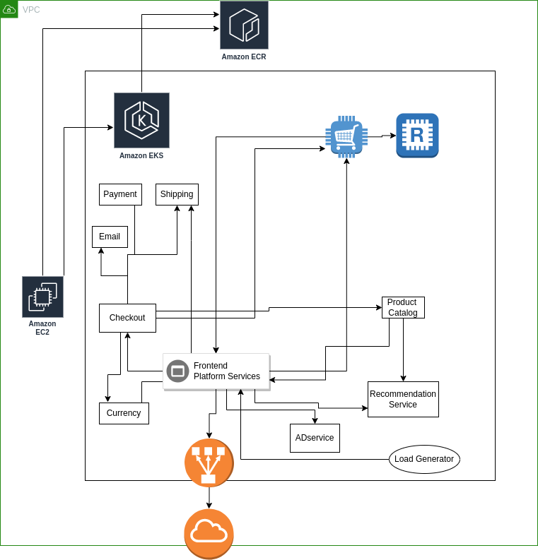 GitHub - pcgGonzalez/Obligatorio-ISC: Obligatorio 2022