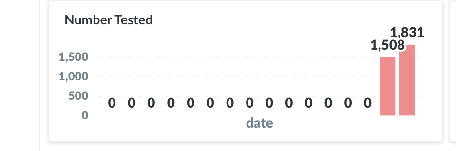 Improve chart value labels styling · Issue #12160 · metabase/metabase · GitHub