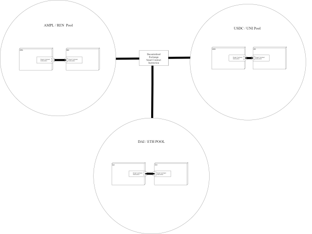 GitHub - specieio/specie: Smart Contracts for Specie