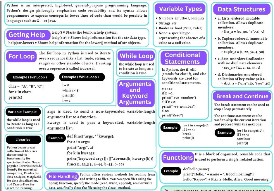 GitHub - Chandrakant817/Python-Basics-to-Advance
