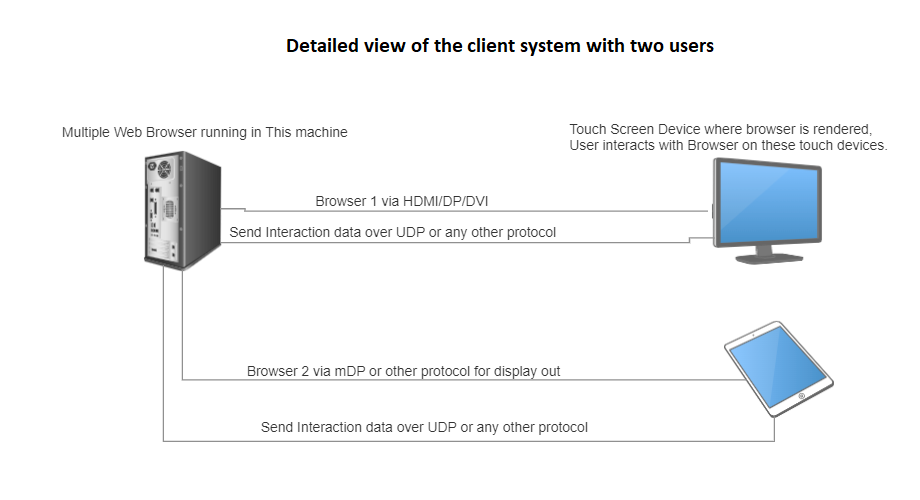 Finding the coordinates of the browser alerts · Issue #1658 · w3c ...